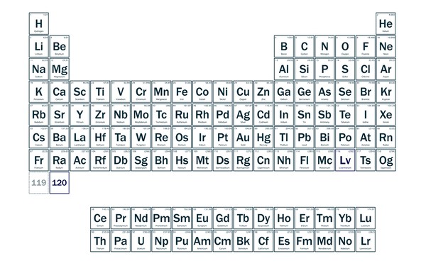 Como cientistas querem produzir o elemento 120, o mais pesado da tabela ...