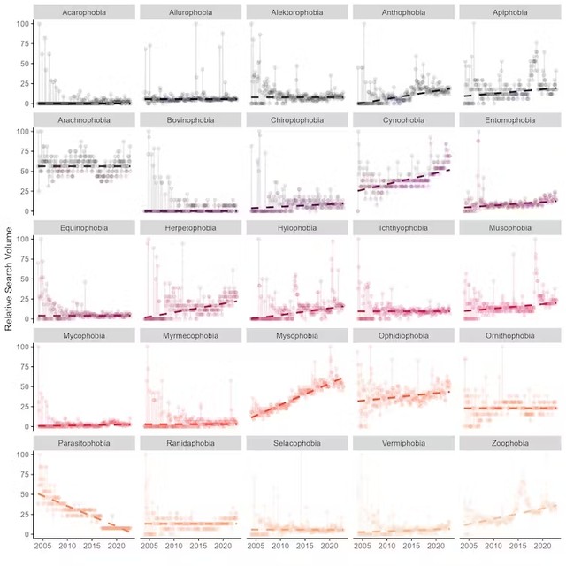 Biofobia: estudo aponta que pessoas têm cada vez mais medo da natureza ...