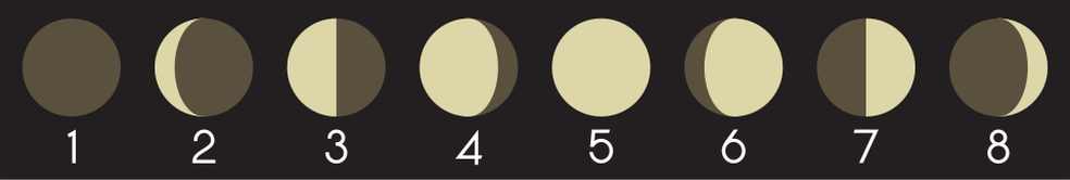 O que é a meia-lua? Doodle celebra fase lunar com jogo temático; veja ...