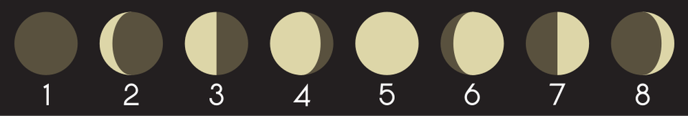 O que é a meia-lua? Doodle celebra fase lunar com jogo temático; veja ...