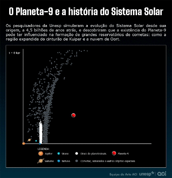Estudo liderado por brasileiro traz novos indícios de existência do ...