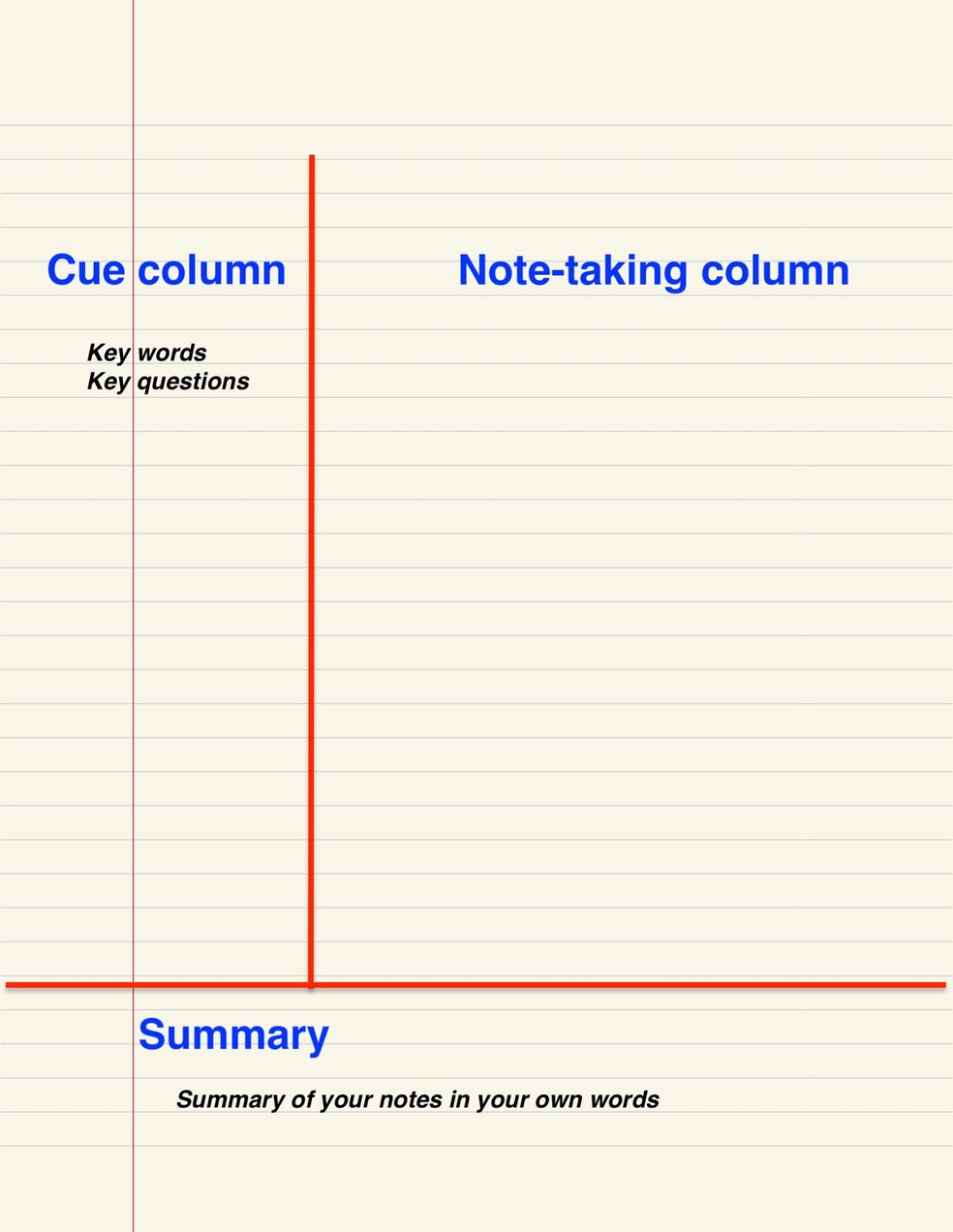 Método Cornell: como melhorar suas anotações pode fazer você estudar ...