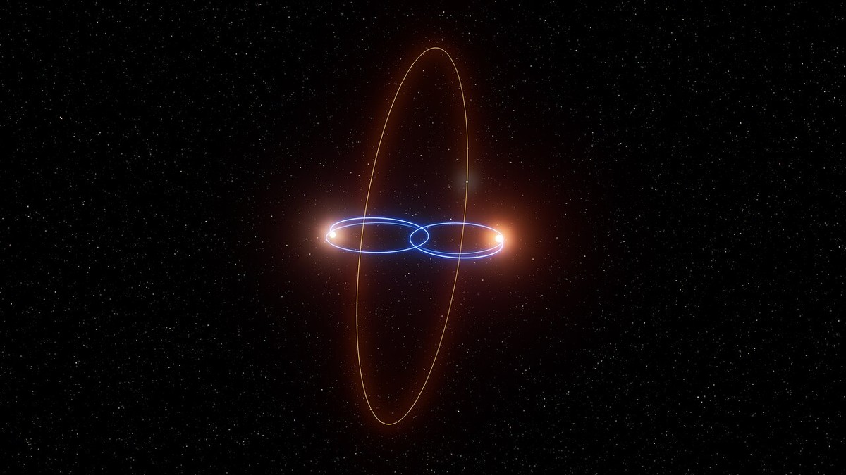 Planeta com órbita perpendicular é observado pela 1ª vez na história